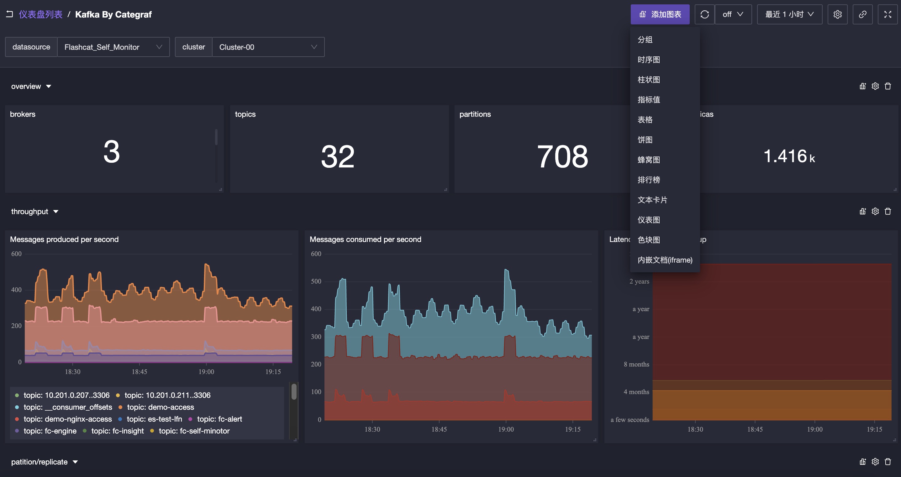 产品技术：Flashcat 产品介绍 - 快猫星云Flashcat
