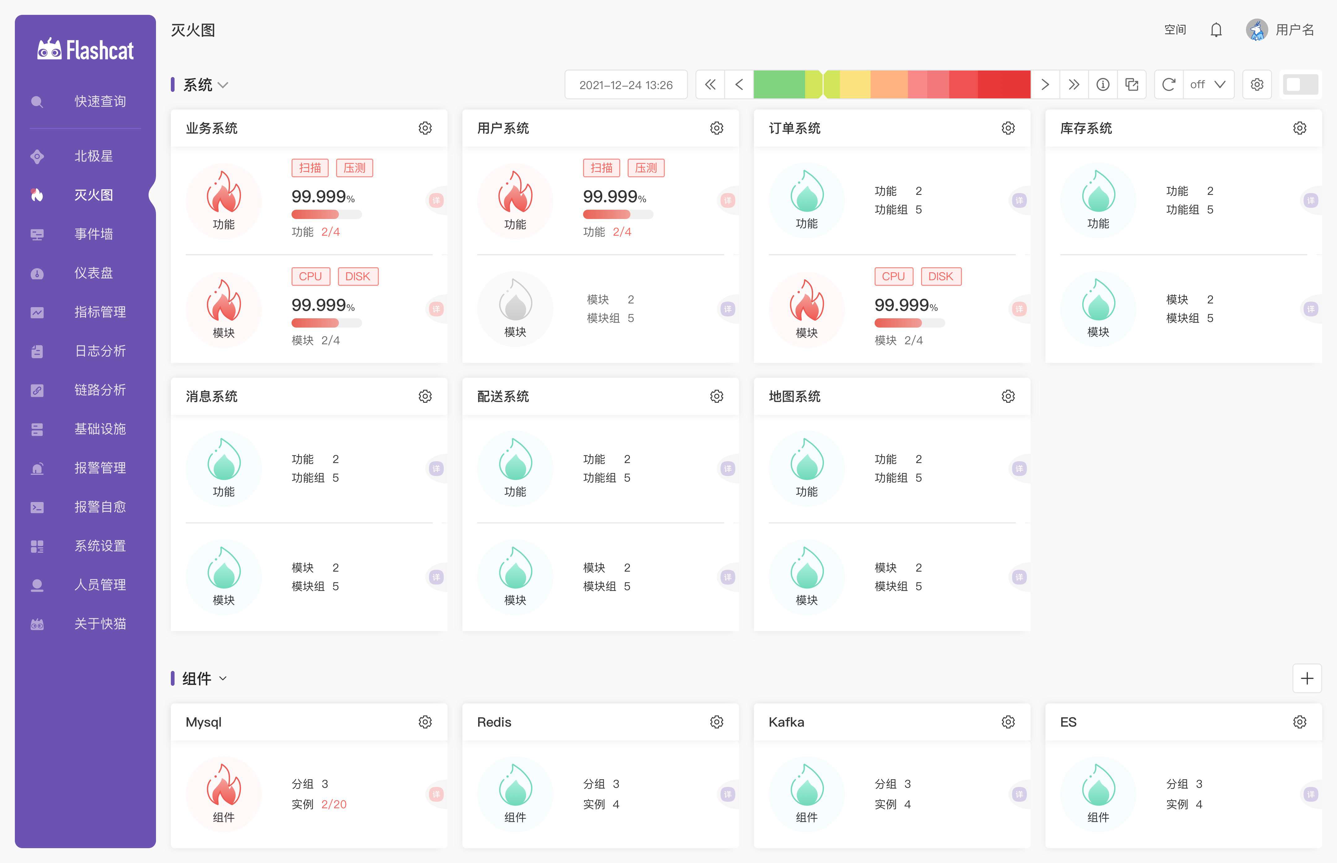 灭火图 - 快猫星云Flashcat